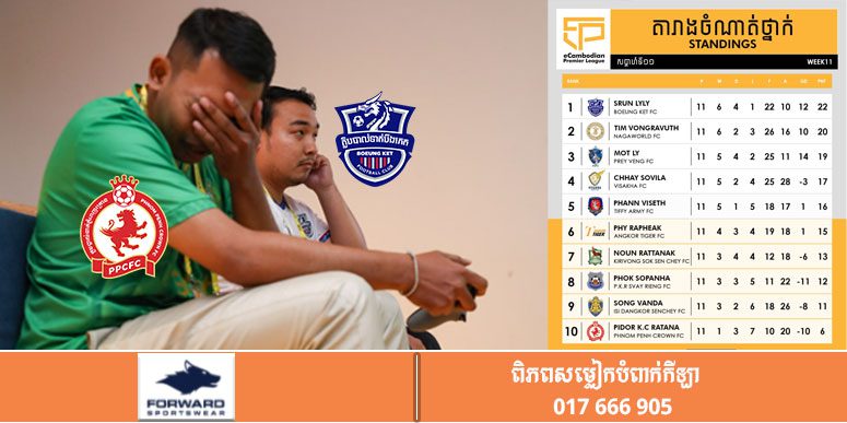 eCPL៖ បឹងកេត ឈរកំពូលតារាង ខណៈភ្នំពេញក្រោន នៅបាតតារាង ត្រឹមសប្តាហ៍ទី១១ - Troryorng Media