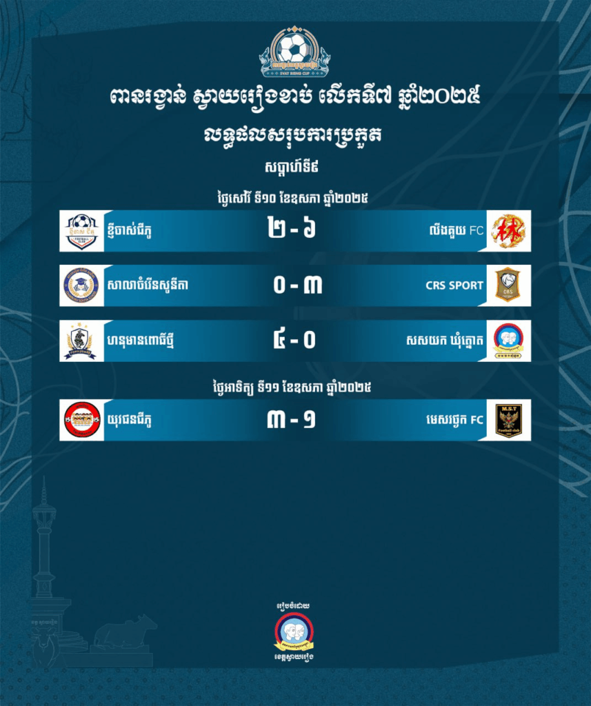 Svay Rieng Cup៖ លីងគួយ FC និង ហនុមានពោធ៍ថ្មី ...