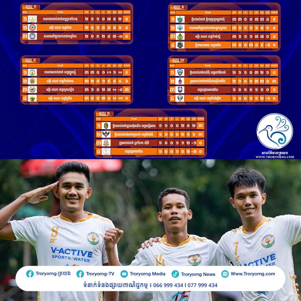 Hun Sen Cup៖ ម្ចាស់ ជើង ឯកថ្នាក់ខេត្តឆ្នាំចាស់ ៣ប្រកួតមិន ទាន់ចាញ់សោះ ...